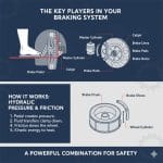 What Happens to Your Car When You Brake Too Hard: Essential Guide