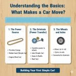 How to Make a Simple Car That Moves: Genius Guide