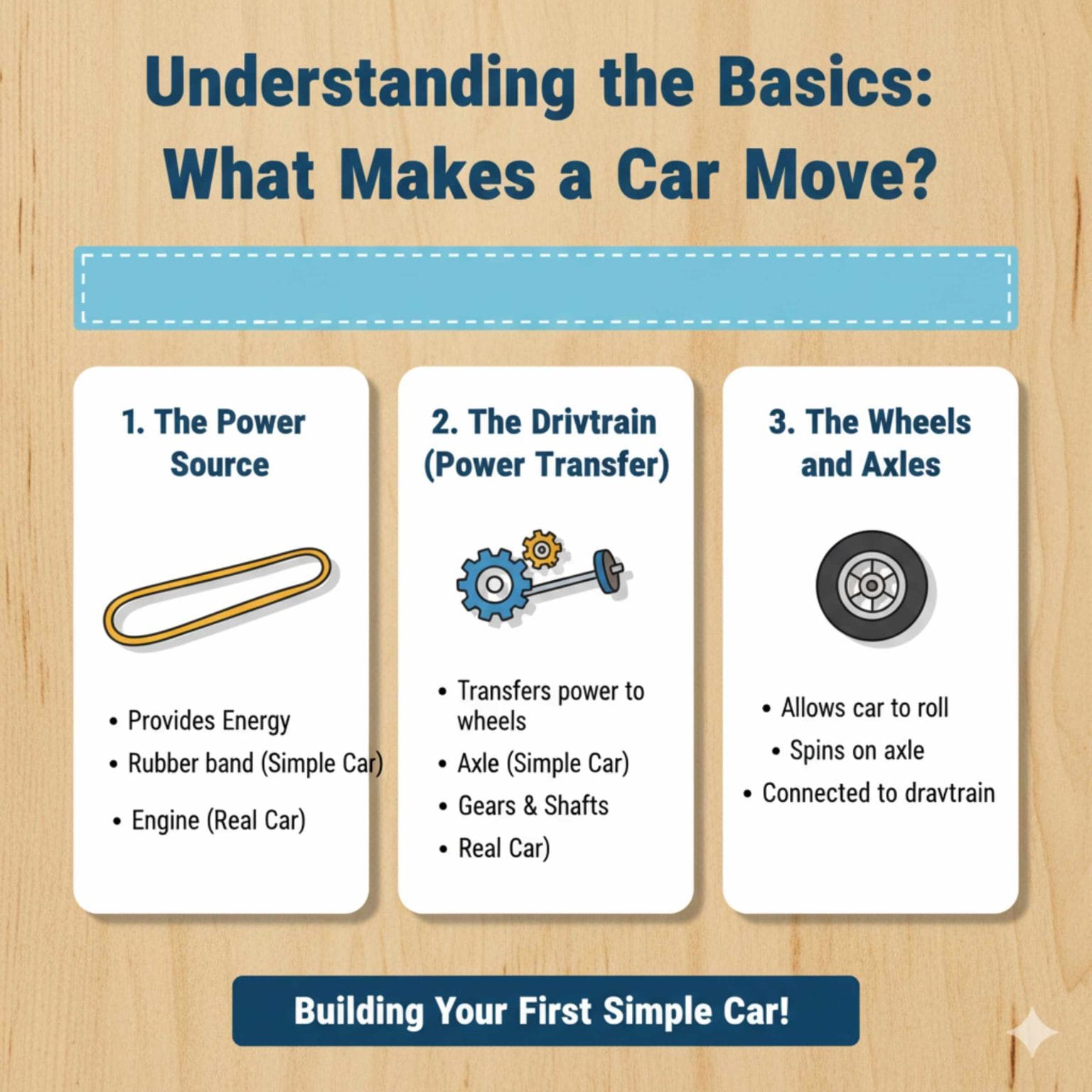 How to Make a Simple Car That Moves: Genius Guide