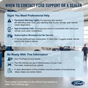 Why Can't I Start Ford App: Essential Fixes