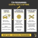 How to Program a Transmission Control Module: Step by Step