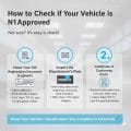 What Does Vehicle Type Approval N1 Mean Key Essentials? (Simple ...